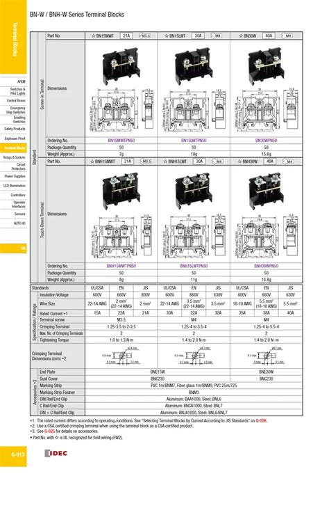 Idec Terminal Block Stopper At ₹ 3150piece In Dharuhera Id 18410339530 Idec Terminal Block Stopper At ₹ 3150piece In Dharuhera Id 18410339530