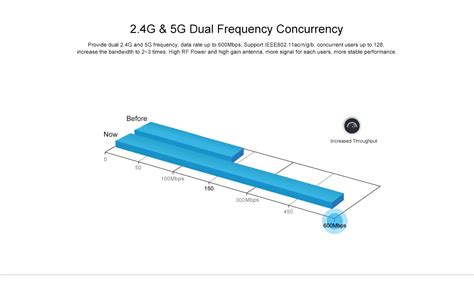 HW AC Dual Band Outdoor Wireless AP Base Station Kits