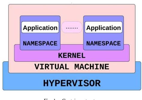 Figure 1 From Queueing Model Based Dynamic Scalability For Containerized Cloud Semantic Scholar