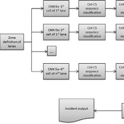 Flowchart Of Our Proposed Method Download Scientific Diagram