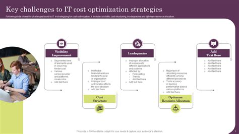 Top Slides On Cost Optimization Strategies