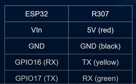 r307 fingerprint sensor not detected on nodemcu esp32 general guidance arduino forum