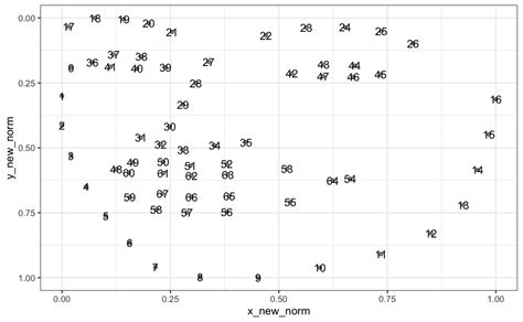 Transformation Align X And Y Coordinates Of Face Landmarks In R