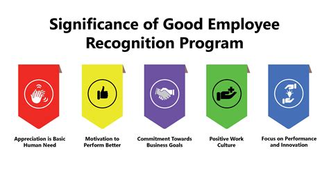 Significance Of Employee Recognition Programs