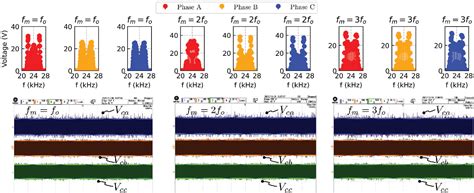 Figure 1 From Design Guideline For PWM Converter Implementing Periodic VSFPWM A Comprehensive