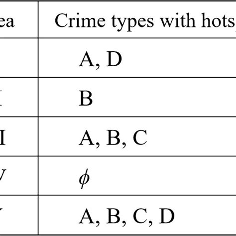 An Illustrative Diagram Showing The Multi Layered Structure Of Crime