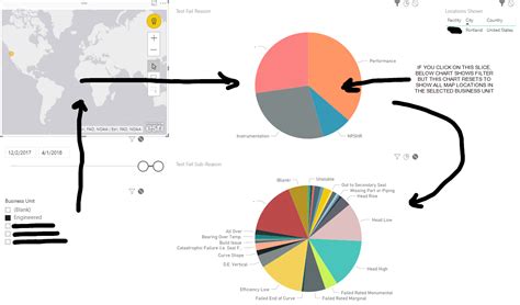 Powerbi Map Resets When Pie Chart Slice Is Clicked Stack Overflow