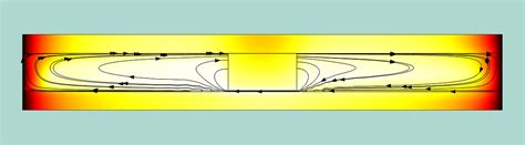 Automatic Time Step And Order Selection In Time Dependent Problems