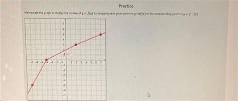 Solved What Are Inverse Functions If A Function F X Is Chegg