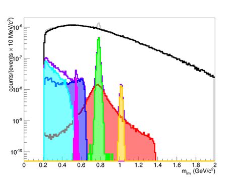 31 Invariant Mass Distribution Of The Reconstructed Muon Pairs From