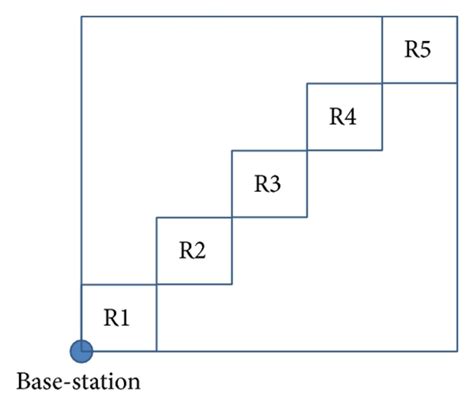 Area Of Target Nodes Varying The Position Of Region Download