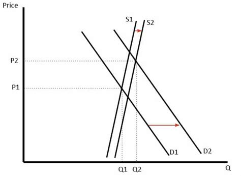 Refer To The Diagram A Decrease In Demand Is Depicted By A Wiring