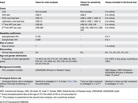 Input Parameters That Can Be Varied Using The Excel Tool Download Table