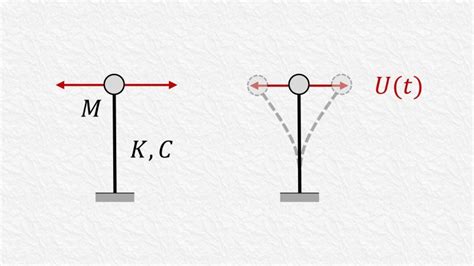 🔍 𝗪𝗵𝗮𝘁 𝗶𝘀 𝗮 𝗦𝗶𝗻𝗴𝗹𝗲 𝗗𝗲𝗴𝗿𝗲𝗲 𝗼𝗳 𝗙𝗿𝗲𝗲𝗱𝗼𝗺 𝗦𝗗𝗢𝗙 𝗦𝘆𝘀𝘁𝗲𝗺 In The Field Of
