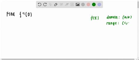 SOLVED Use The Graph Of F Shown In Figure Find F Numerade