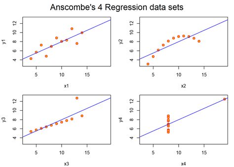 data visualization assignments