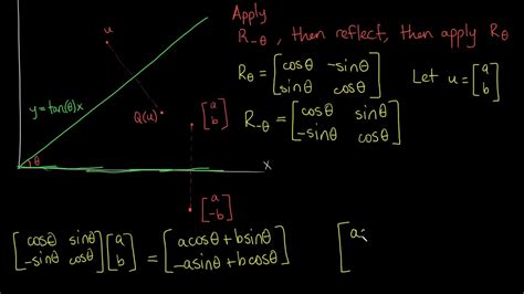 The Reflection Matrix Youtube