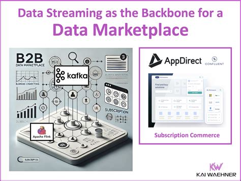 Smart City With An Event Streaming Platform Like Apache Kafka Kai Waehner