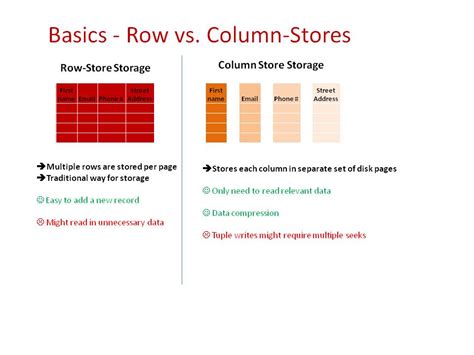 What Is A Columnstore Index Data Nerd Blog