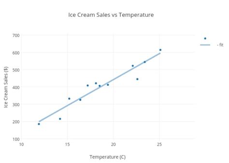Spurious Correlation Explained With Examples Psychologenie