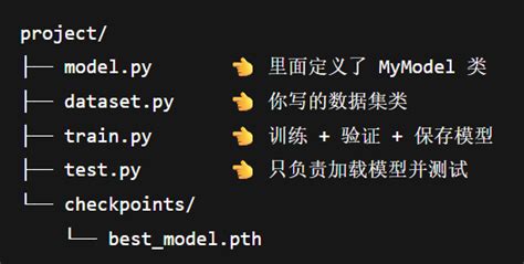 深度学习 Pytorch图像分类步骤pytorch图像分类任务所需的步骤和每个步骤的作用 Csdn博客