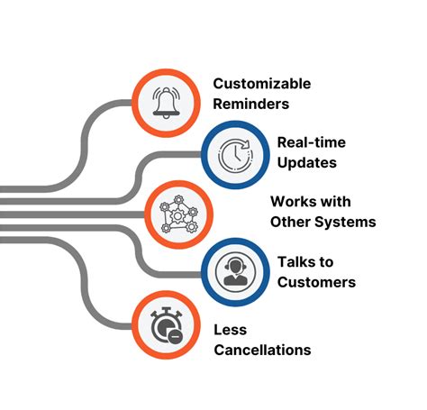 Enhancing Customer Satisfaction With Automated Appointment Reminders
