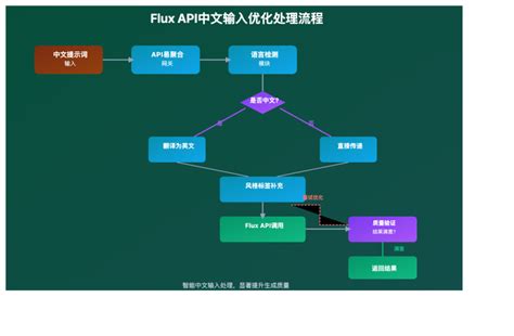 Flux Kontext Pro Api Aspectratio 参数详解：解决图片长宽比不生效问题 Api易 帮助中心