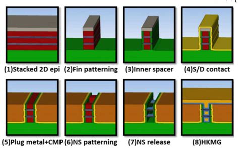 Iedm 2023 2d Materials Intel And Tsmc Semiwiki