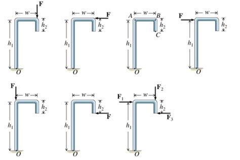 Solved Part A Scalar Analysis Of An Applied Horizontal