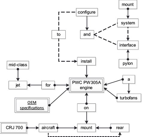 The Rom Diagram After The First Generic Question Download Scientific Diagram