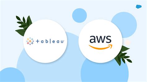 Tableau Now Available Through Aws Marketplace