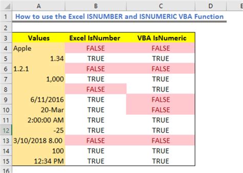 How To Use The Excel Isnumber And Isnumeric Vba Function Excelchat