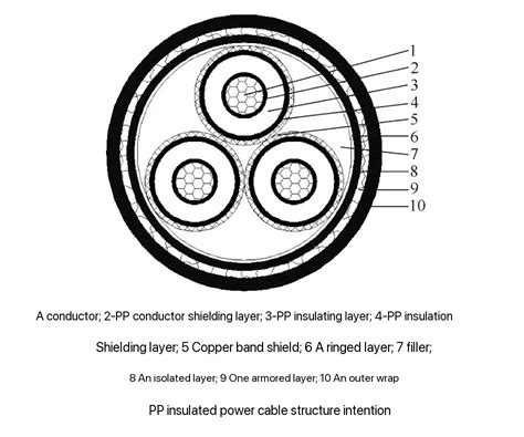 105°c Medium Voltage Polypropylene Insulated Cable Development Henan