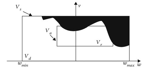 Github Oz1823d Navigation Dwa And A A 3d Navigation Algorithm