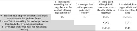 Adjacency Table Of Intergroup Differences Anova Multiple Comparisons