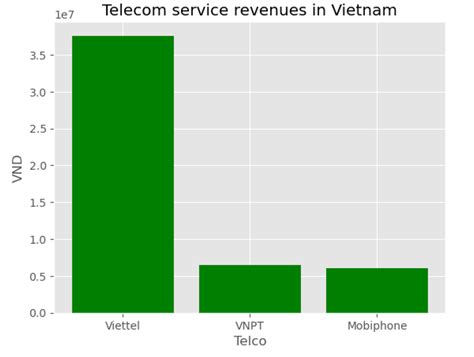 Data Visualization Using Matplotlib By Alice Agrawal Medium