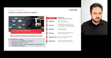 Carl Khalil On Linkedin Emobility Autosar Electricvehicles