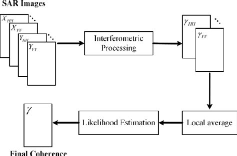 Figure 1 From A Potential Human Activity Detection Method Based On Multi Polarization Insar