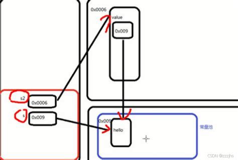 String，stringbuffer，stringbuilder的使用 Csdn博客