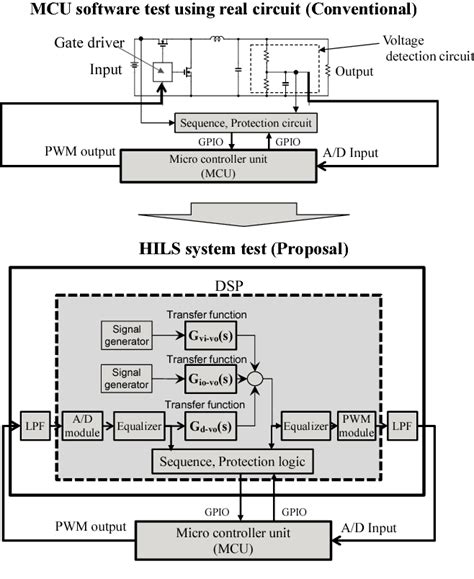 figure 3 from novel hardware in the loop simulation hils technology