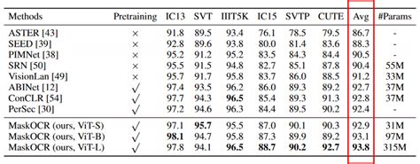 Optical Character Recognition OCR Viso Ai