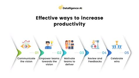 Actionable Steps Boost A Team Productivity At Work