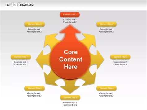 Wheel Process Diagrams For PowerPoint And Google Slides PPT