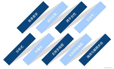 面向对象程序设计（java笔记 ——持续更新中）声明一个短整数类型变量比初始化为20 Csdn博客