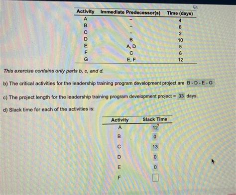 solved this exercise contains only parts b c and d b the