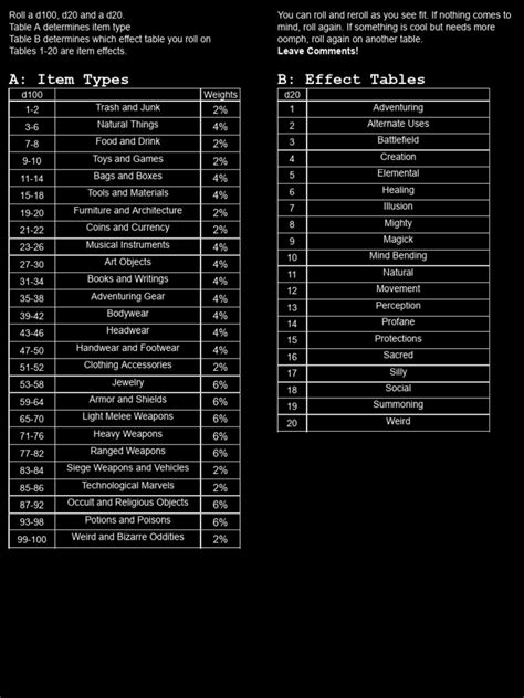 Item Generation Tables Public Pdf Demons