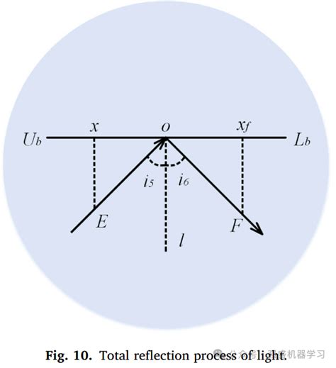 海市蜃楼优化算法fata 2024年二区top新算法 公式原理详解与性能测评 Matlab代码免费获取海市蜃楼算法 Csdn博客