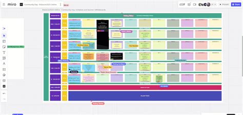 Ed Manlove On Linkedin Communityday Robotframework Robocon2025