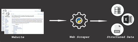 Integrating Power Bi In Jupyter Notebook By Ekemini Okpongkpong Datadriveninvestor
