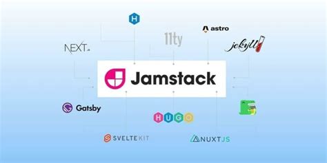 Jamstack A Modern Way To Build Fast And Secure Websites 🪛 R Devto